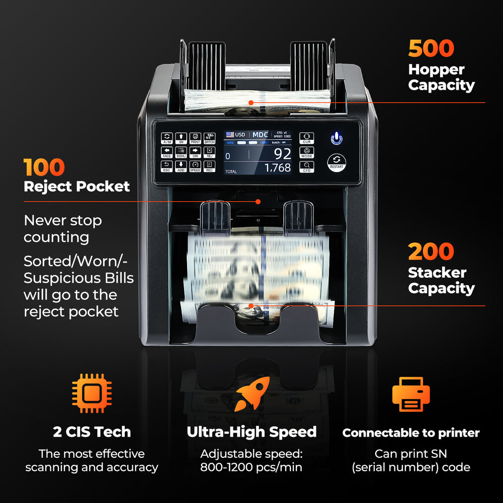 MUNBYN IMC08 Bank-Grade Money Counter Machine